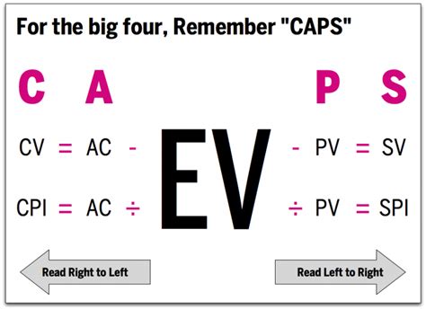Estimate At Completion Eac Formulas Calculation For Pmp Artofit