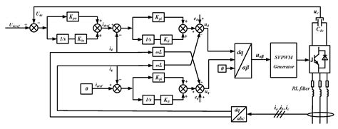 Sensors Free Full Text Design And Feasibility Verification Of Novel Acdc Hybrid Microgrid