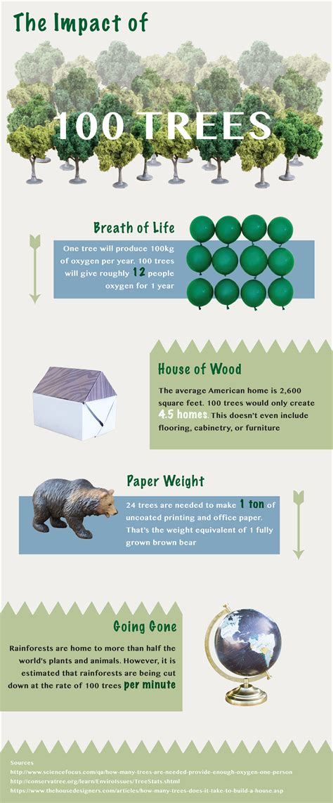 100 Objects Infographic On Behance 100 Objects Infographic On Behance