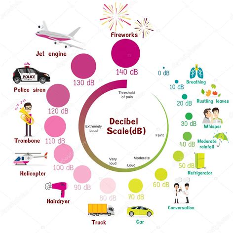 La Escala De Decibeles 2025