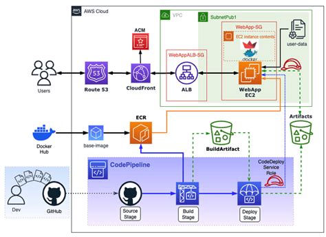 How To Build And Deploy An Api Driven Streamlit Python Microservice On