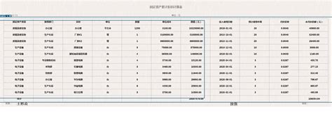 自己的数据训练表格检测。模型评估ap Is 1。预测结果却有两个框，可我的class只有一个table 每个图片也只标注一个表格目标，是为什么呢 · Issue 8195