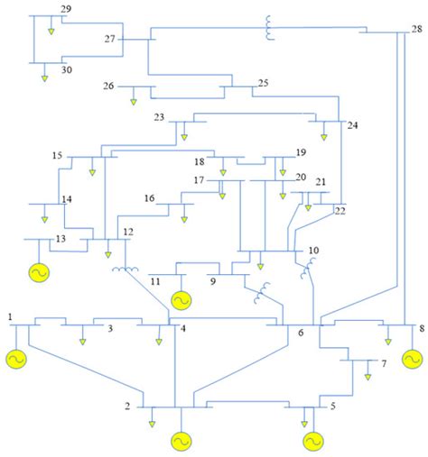 Optimal Power Flow Of Hybrid Windsolarthermal Energy Integrated Power