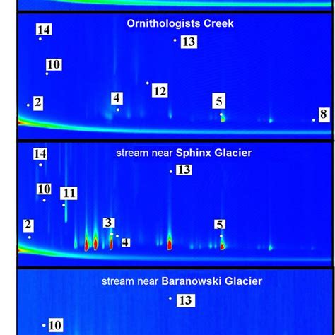 Gcxgc Tof Ms Chromatograms Of The Dichloromethane Extracts For Selected Download Scientific