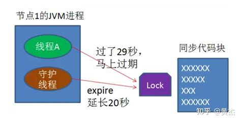 面试系列 Redis 分布式锁and数据一致性 知乎