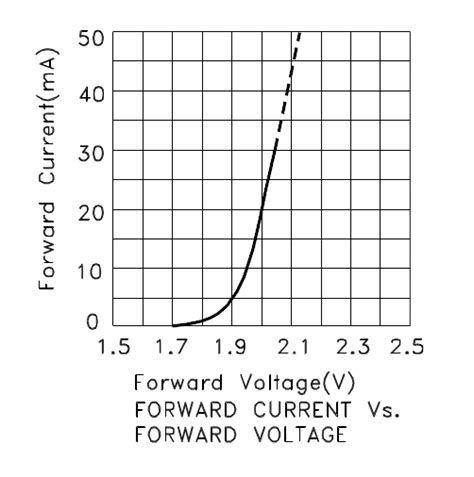 LED Current Quandary Electrical Engineering Stack Exchange