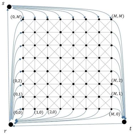 The Graph Corresponding To The Integrality Gap Instance The Black Download Scientific Diagram