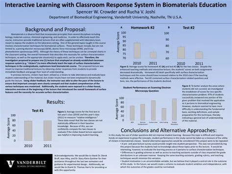 Ppt Interactive Learning With Classroom Response System In