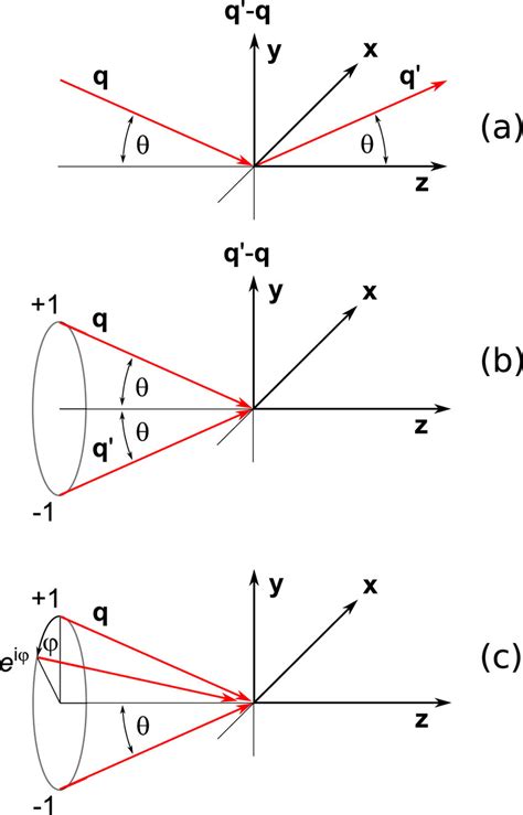 Coordinate Systems Ab Cartesian Coordinates X Y Z Using The
