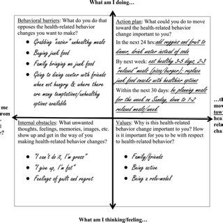 Example Commitment Statement Download Scientific Diagram