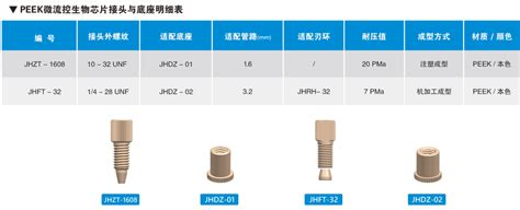 PEEK分体式双向紧固高压接头 PEEK接头堵头 君华股份