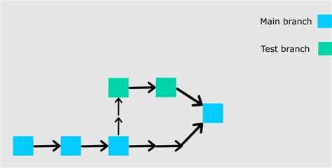 Tutorial de Git e GitHub controle de versão para iniciantes