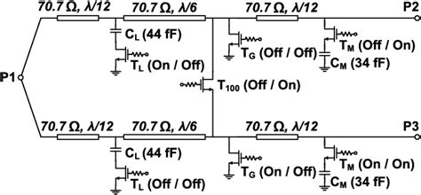 figure 1 from a ka band bi directional reconfigurable switched beam