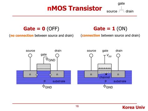 Transistor Gate Drain At Wilda Talley Blog