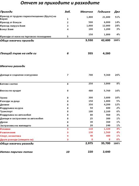 3 Примерен Месечен отчет за приходите и разходите Pdf