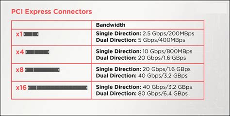 How Many PCI Lanes Does A GPU Use GPU Connectivity 101