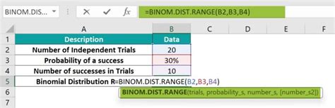Binomdistrange Excel Syntax Examples How To Use