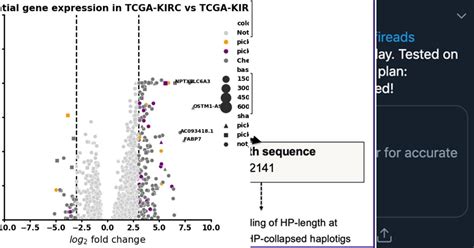 List Bioinformatics Curated By Stephen Ogada Medium
