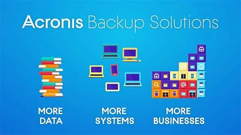 Acronis Backup Software In Hyderabad Id 27223958197