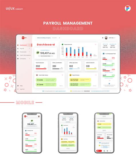 Payroll Management Dashboard Ui Ux Behance