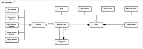 General Information