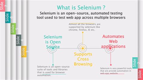 Automation With Python And Selenium Pptx
