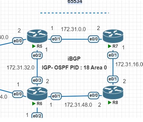 Solved Bgp Confuesion Cisco Community