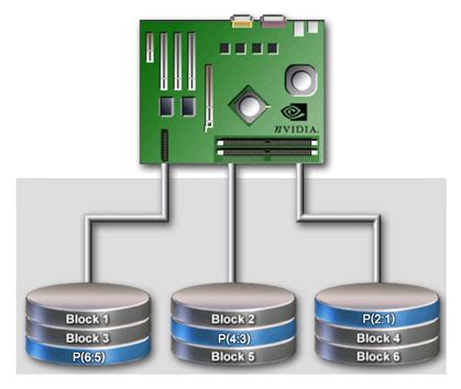 RAID Cache Size EBabble