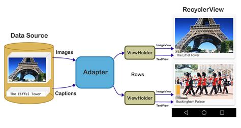 Adding Recyclerview Divider Using Binding Adapter And Itemdecoration