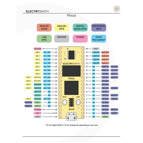 Electrosmith Daisy Seed Thonk Diy Synthesizer Kits And Components