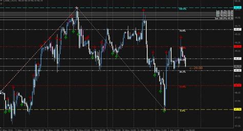 Auto Fibonacci Retracement Indicator For Mt4