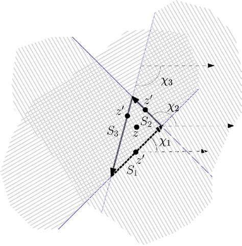 A Convex Polygon P Here A Triangle Containing An Interior Point Z As