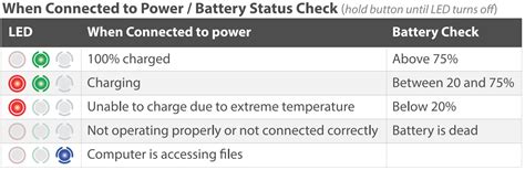 LED Status Indication Endaq Help Center