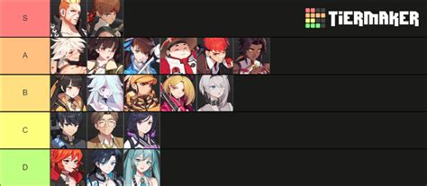 Eternal Return Black Survival Tier List Community Rankings Tiermaker