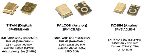 Knowles最新sisonic系列mems麦克风，将高性能和低功耗融入小尺寸 麦克风 微迷：专业mems市场调研媒体 麦姆斯咨询主办