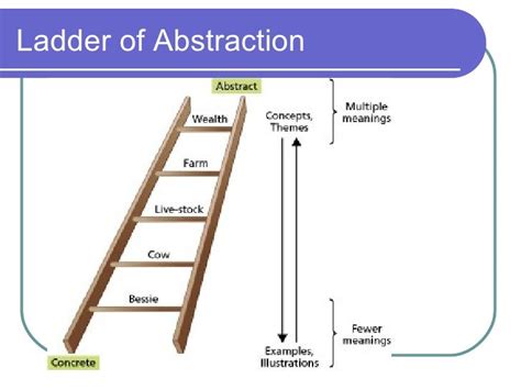 Chapter 5 Part 1 Cst110