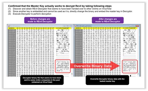 Revil Master Key Leaks In Attacking Kaseya And Introduces Revil Decryptor Patching Process