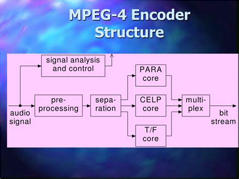 Ppt Mpeg 4 Audio Overview Powerpoint Presentation Free Download Id