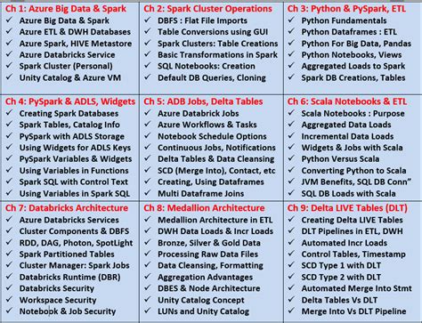 Sql Dba Training Sql School