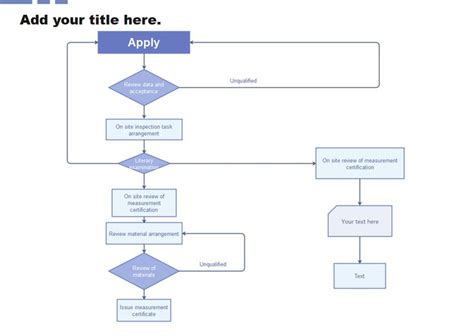 Erstellen Eines Programmablaufplans Wie Erstellt Man Ein Pap Flussdiagramm