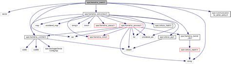 Systemc Sysckernelsceventh File Reference Systemc Sysckernelsceventh File Reference