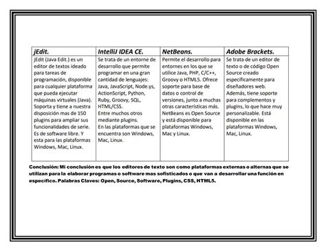 Cuadro Comparativo Editores De Texto En Java Pdf