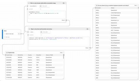 Loops Overview Postman Docs
