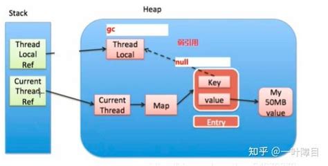 Threadlocal底层原理 知乎 Threadlocal底层原理 知乎