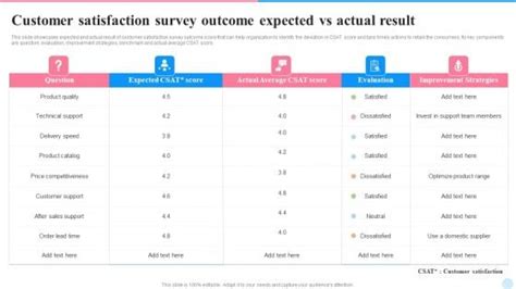 Expected Vs Actual Powerpoint Templates Slides And Graphics