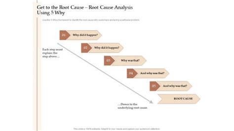 5 Whys Root Cause Analysis Slide Team