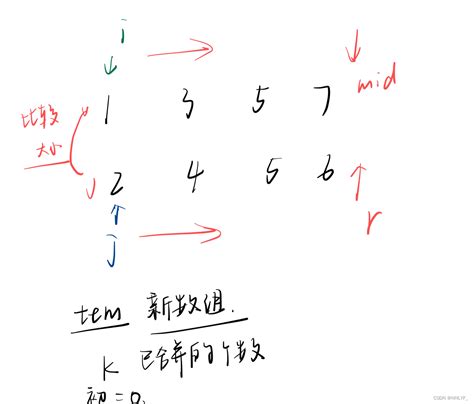 Acwing算法基础课第一章 基础算法(一) Csdn博客 Acwing算法基础课第一章 基础算法(一) Csdn博客