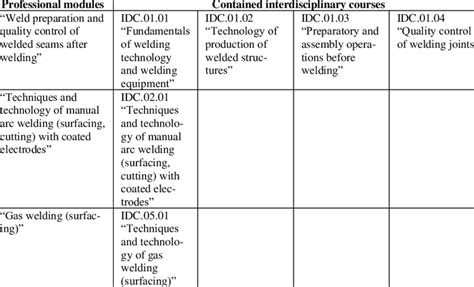 Professional Modules And Contained Interdisciplinary Courses Download