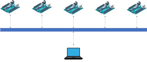 Escape Room Design 1 Laptop Multiple Arduinos Networking
