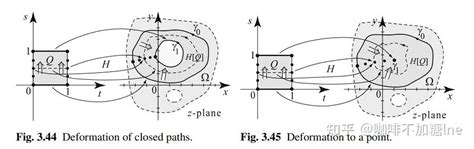 复分析 单连通域的Cauchy积分定理 知乎